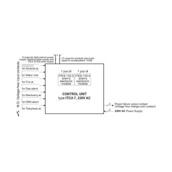 Control unit type ITCU-7, 230V AC i.a.t. drw. I-11513 - Marin Supply