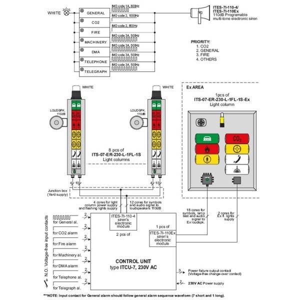 8 x ITS-07-ER-230-L-1FL-1S + 1 x Ex. w/ Control unit type ITCU-7, 230V ...